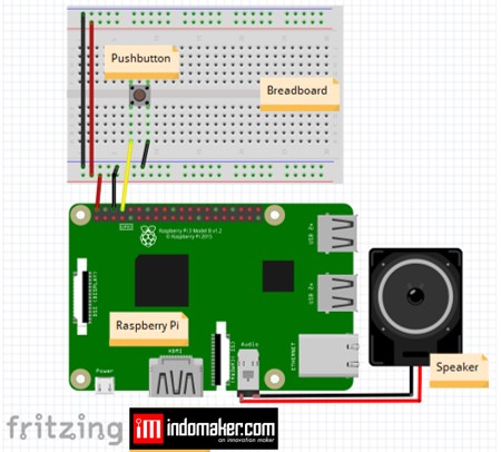 TUTORIAL RASPBERRY PI #4: MENGAKSES AUDIO PADA RASPBERRY PI - Indomaker