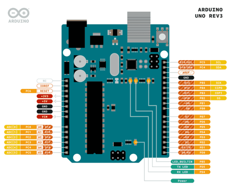 Mengenal Pin Input dan Output pada Arduino Uno sebagai Kunci Utama ...